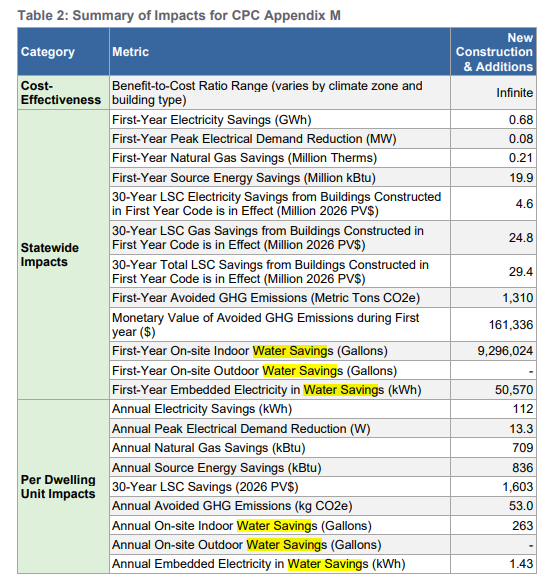 Resources | Water Efficiency and Sanitation Standard (WE•Stand)